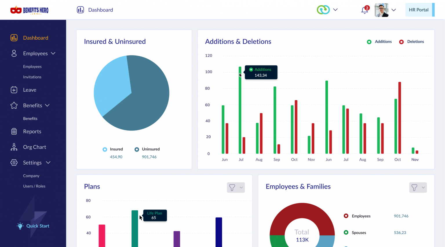 Benefits Hero - Employees Benefits Made Simple